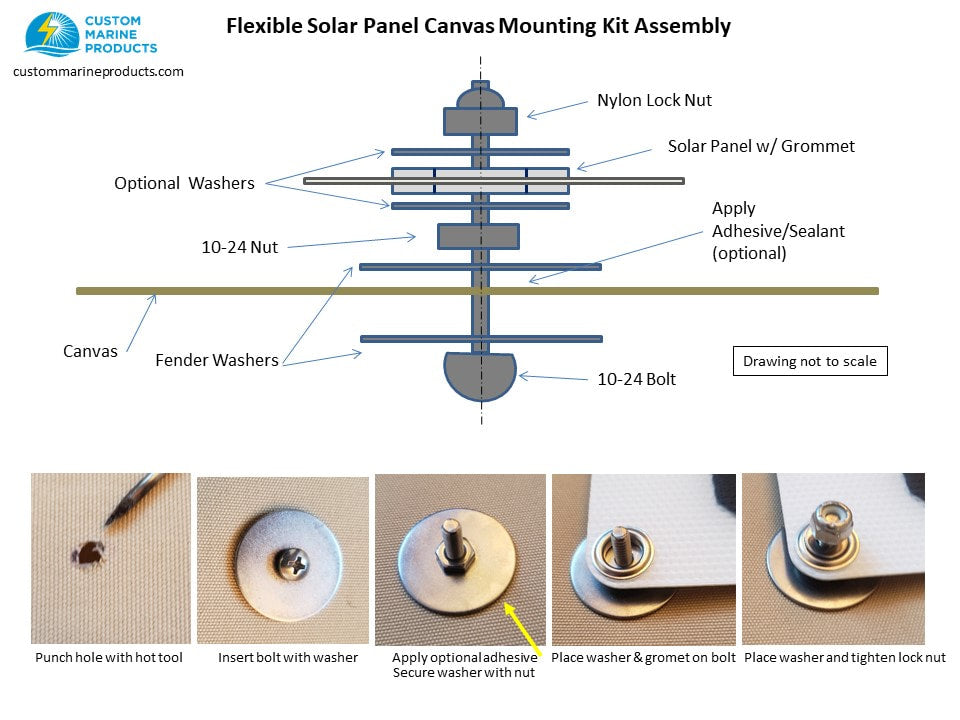 Flexible Panel Mounting Kits | Custom Marine Products