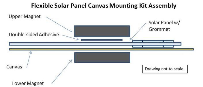 Marine Solar Panel Mounting Systems | Custom Marine Products
