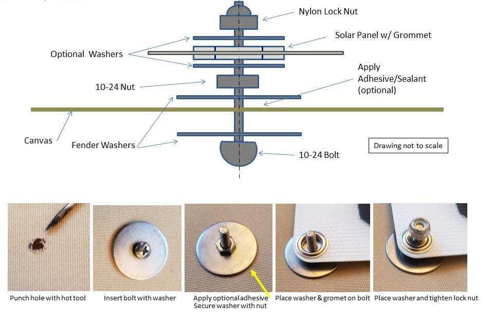 Flexible Panel Mounting Kits | Custom Marine Products