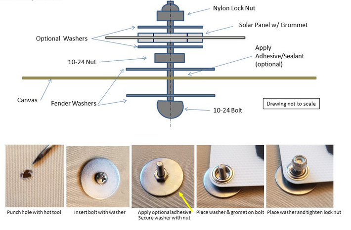 Flexible Panel Mounting Kits | Custom Marine Products