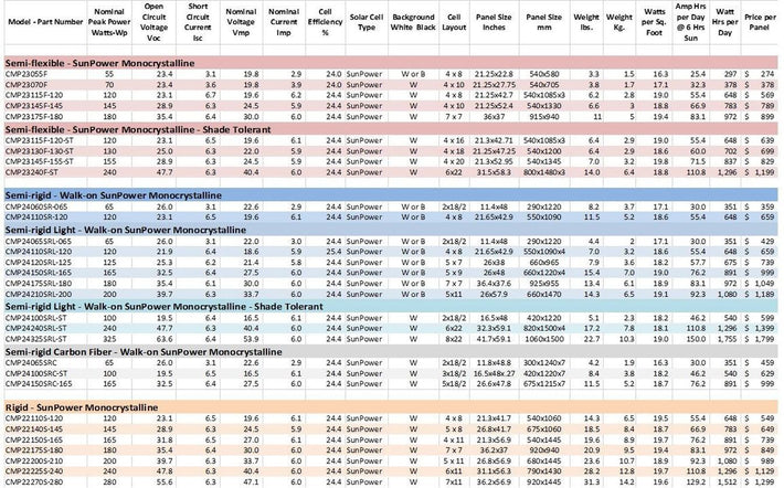 LightLeaf Solar Panels | Custom Marine Products